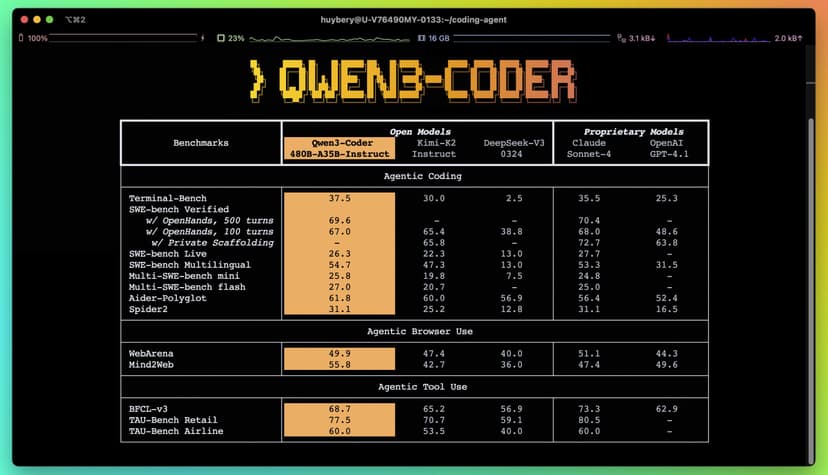 Qwen3 Coder Explained Performance Analysis Pricing Insights And Getting Started Guide Blog